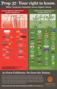 California Proposition 37 - Your Right to Know What is in Your Food ...