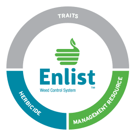 EPA Approves Enlist Duo®, Opens Gate to New Wave of GE Woes ...