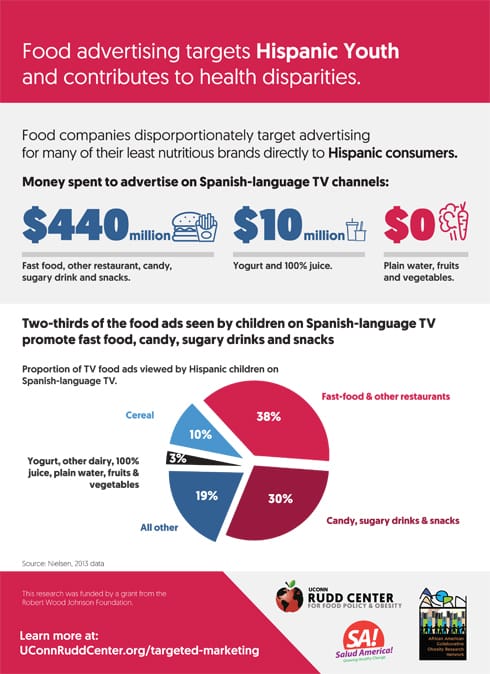 Junk Food Marketing Targets Communities of Color - Cornucopia Institute