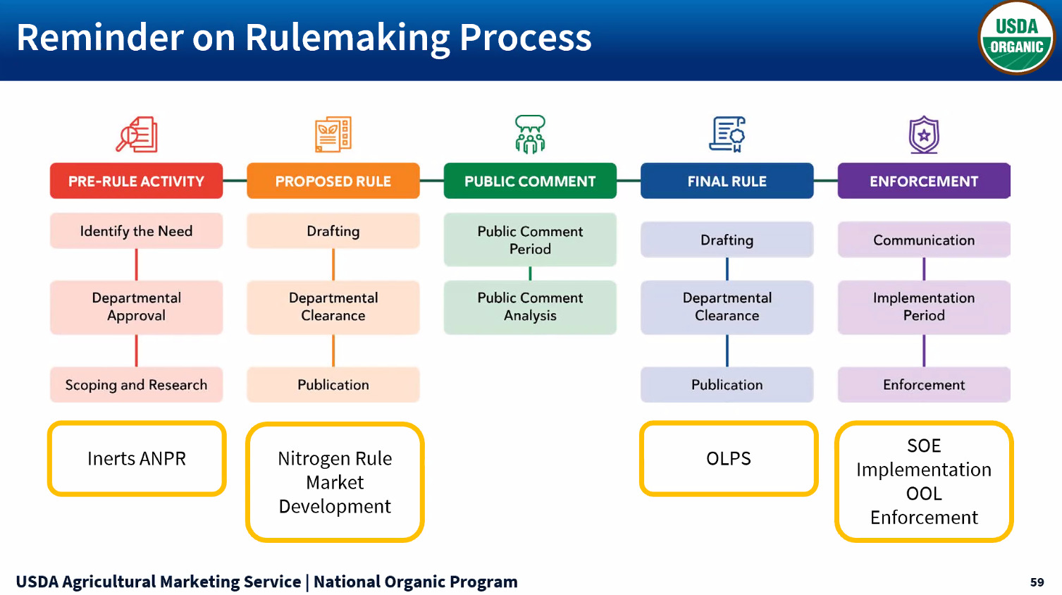 Follow Cornucopia's Spring 2023 NOSB Coverage - Cornucopia Institute